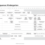 Kindergarten Curriculum 2022 | Heggerty