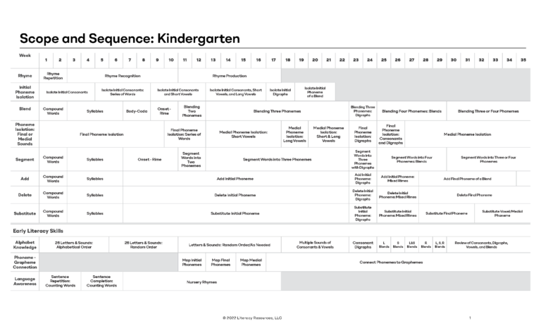 Kindergarten Curriculum 2022 | Heggerty