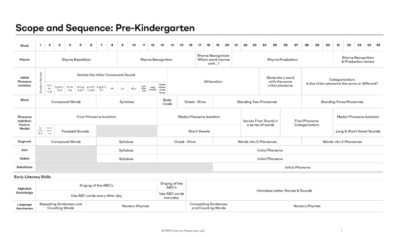 Pre-Kindergarten Curriculum 2022 | Heggerty