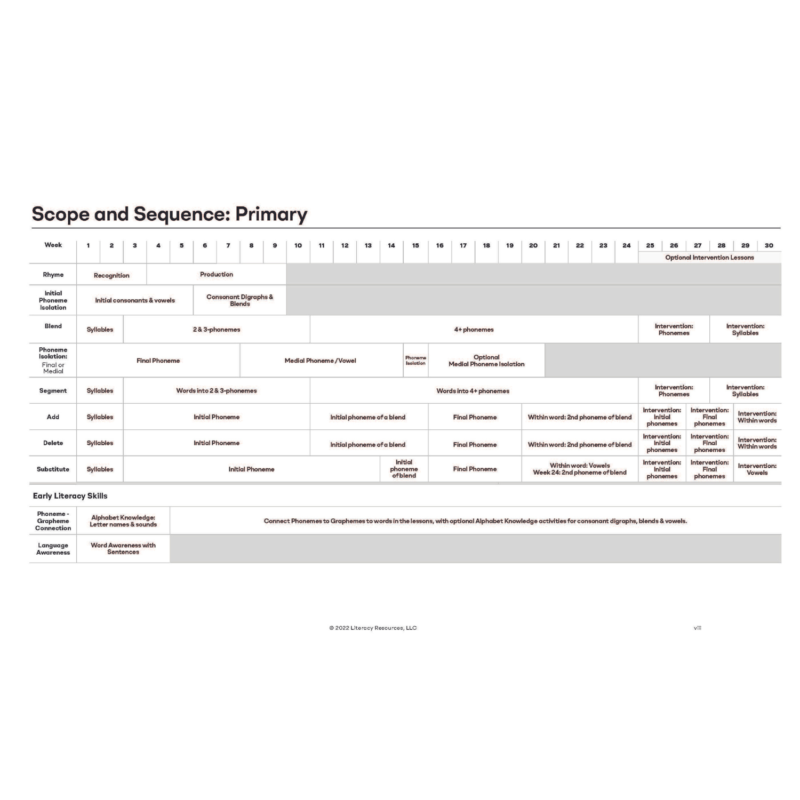 Primary Curriculum 2022 | Heggerty