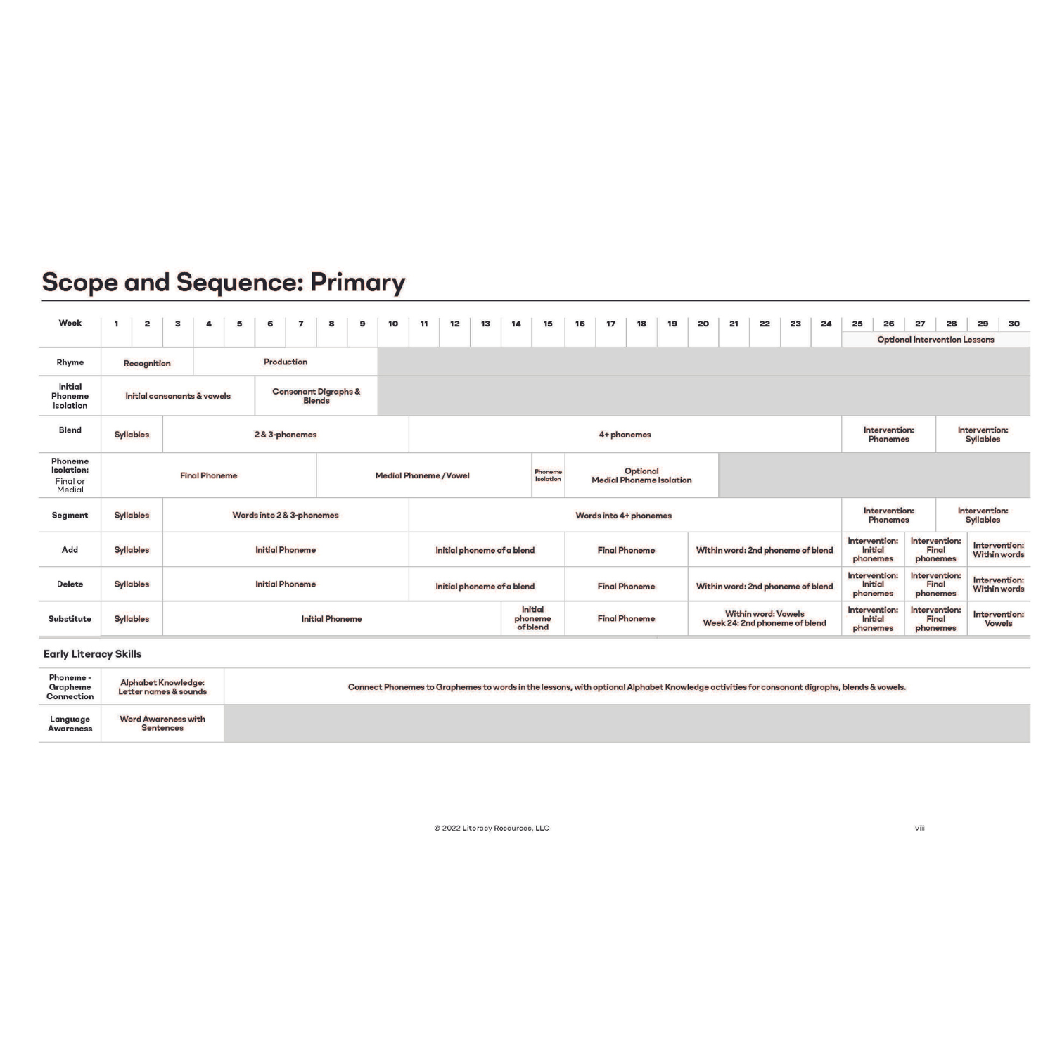 Primary Curriculum 2022 | Heggerty
